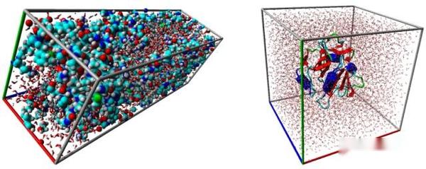YASARA综合分子模拟软件简介 - 知乎