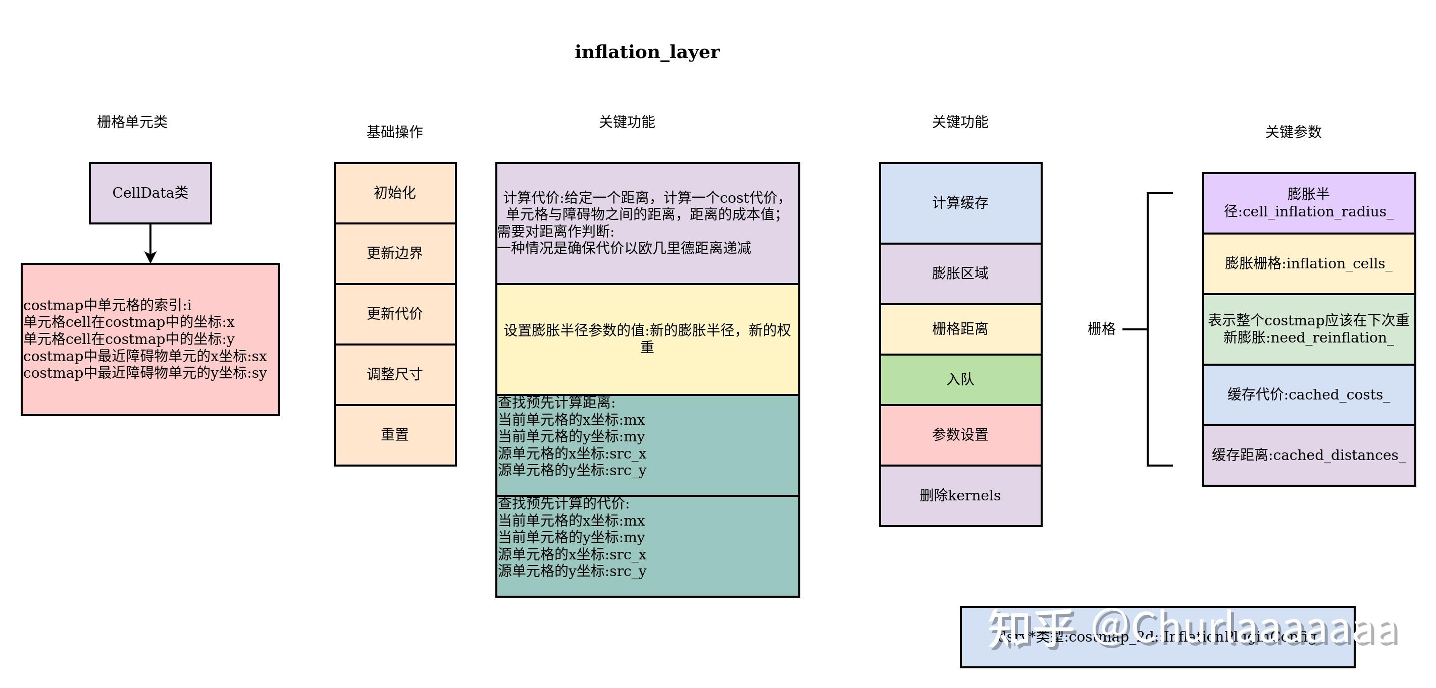 costmap_2d:inflation_layer - 知乎