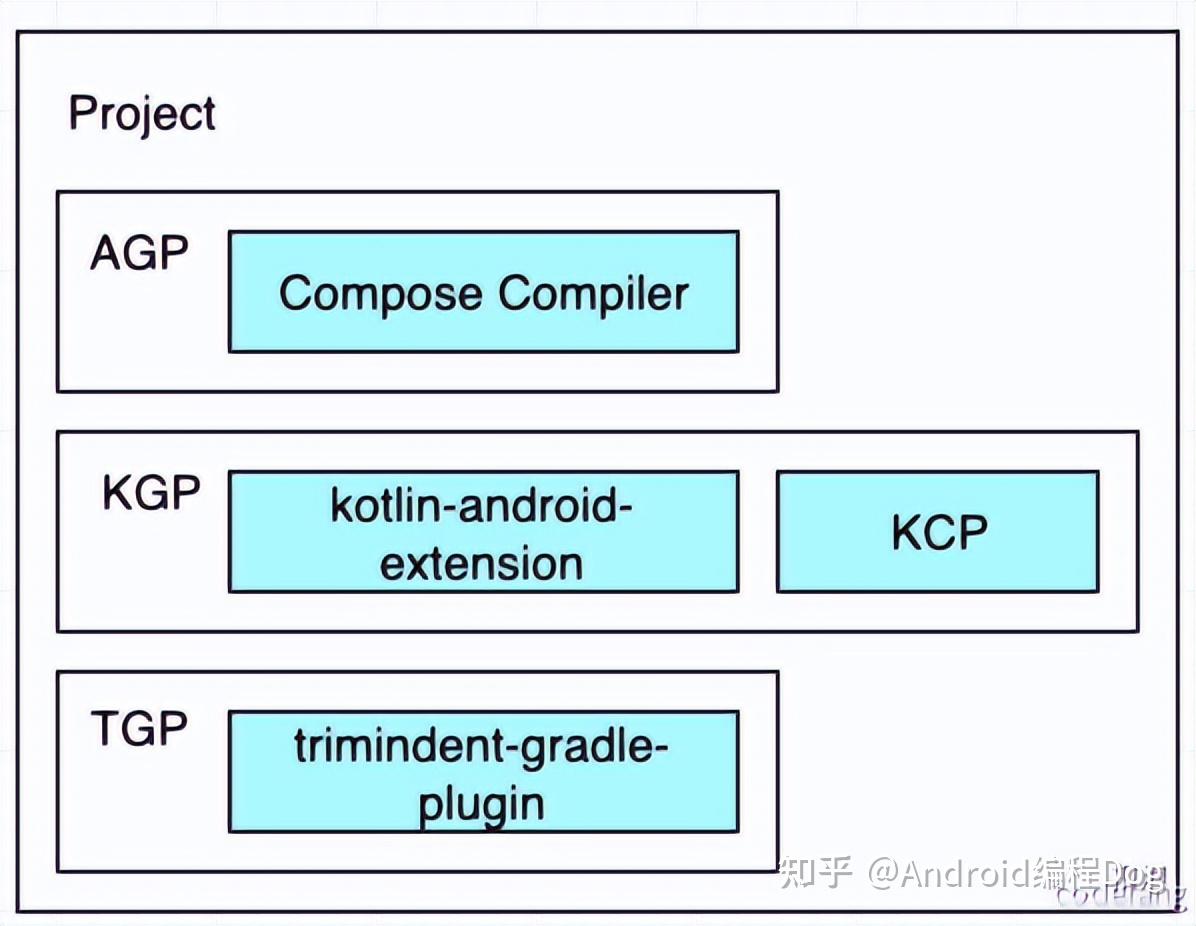 Jetpack Compose还没入门就劝退？本篇让你没有顾虑的用上Compose - 知乎