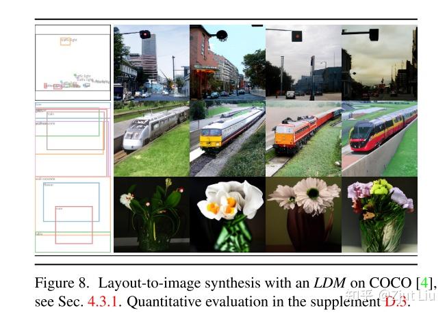 High-Resolution Image Synthesis with Latent Diffusion Models - 知乎
