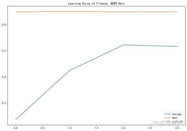 利用gplearn遗传规划生成期货cta策略 - 知乎