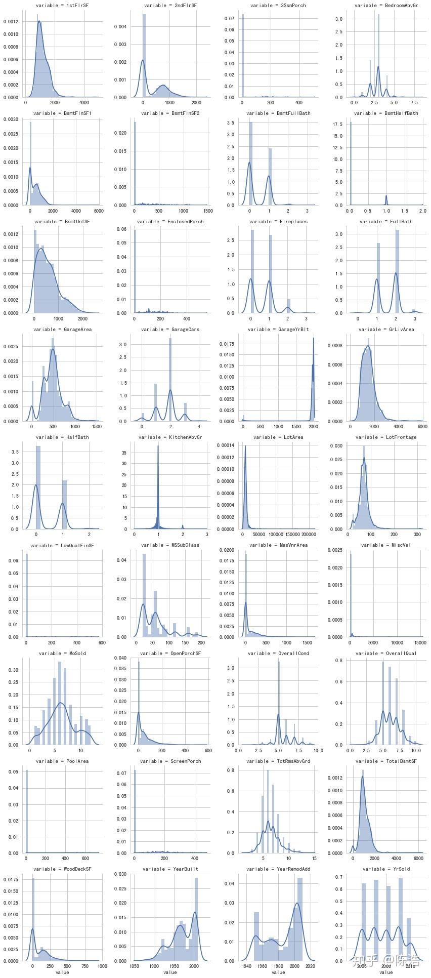 Kaggle美国某地房价预测 - 知乎