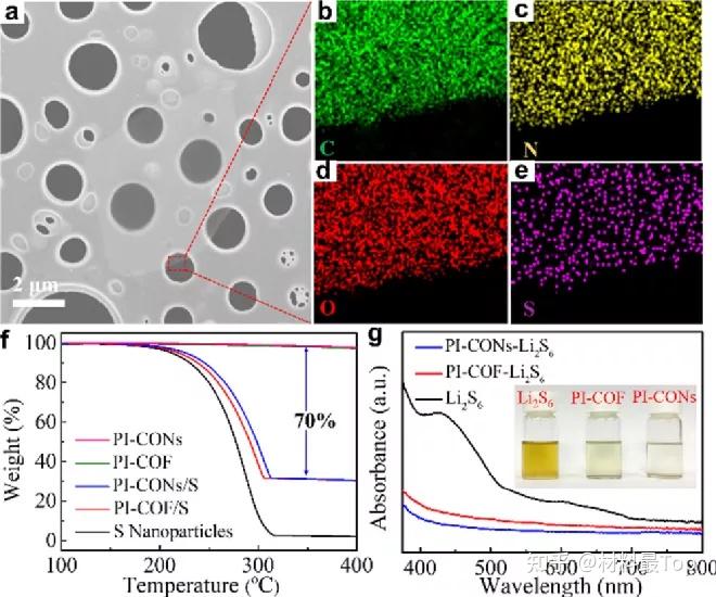 暨大李丹/宁国宏团队JACS：超薄聚酰亚胺COFs，高性能锂硫电池！ - 知乎