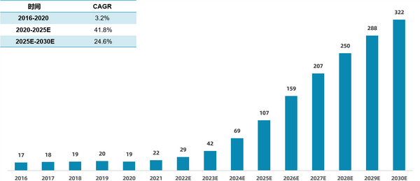 盘点 | NAFLD/NASH全球在研药物情况 - 知乎