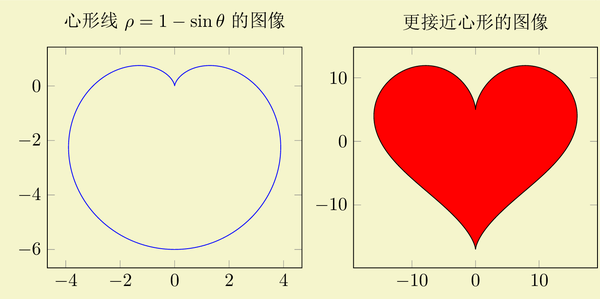 如何使用 Pgfplots 绘制函数图像 知乎