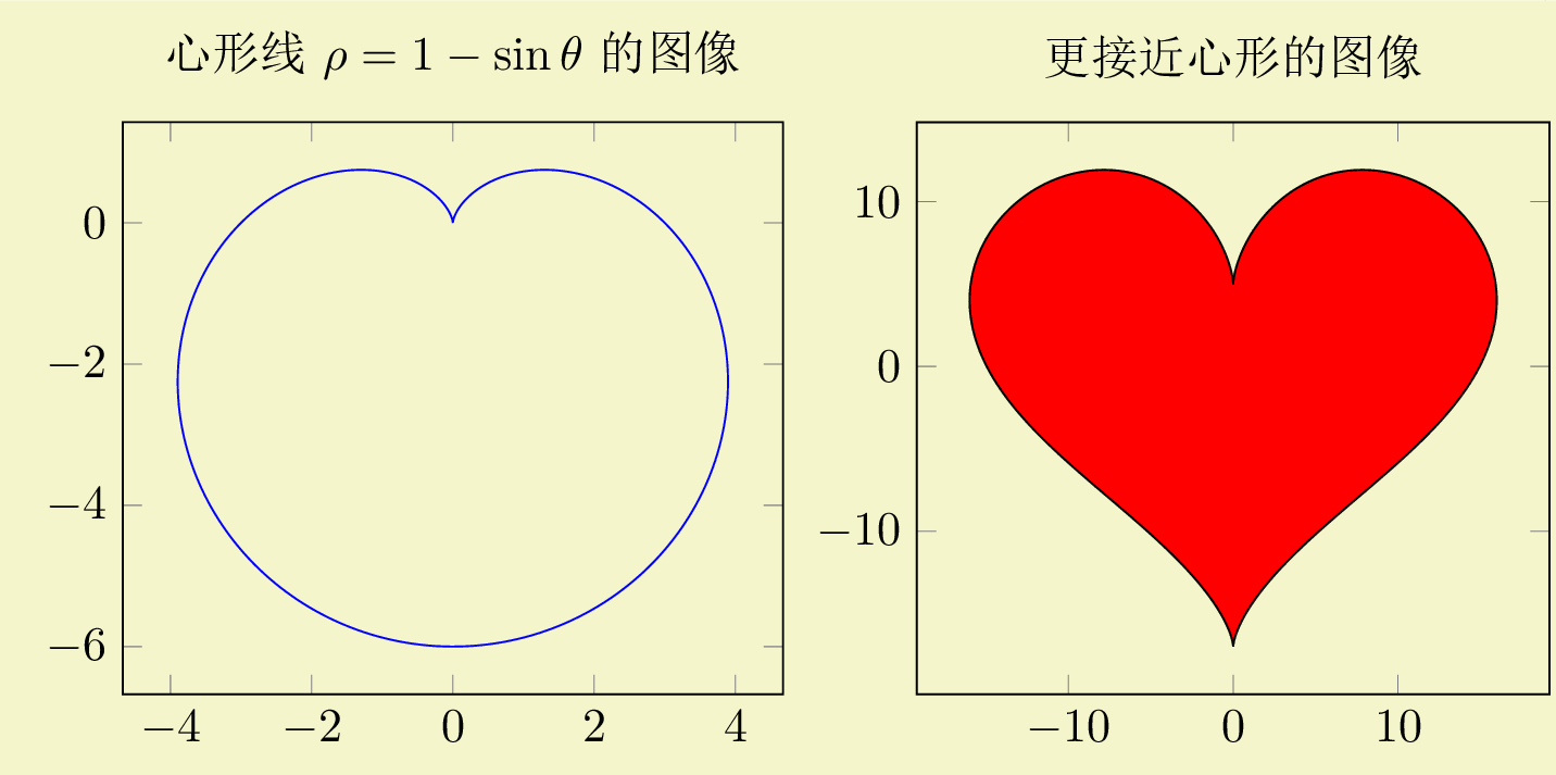 如何使用 PGFPLOTS 绘制函数图像 - 知乎