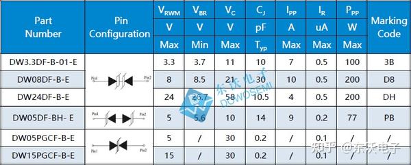 DFN1006-2L(SOD-882、0402）封装ESD保护管 - 知乎