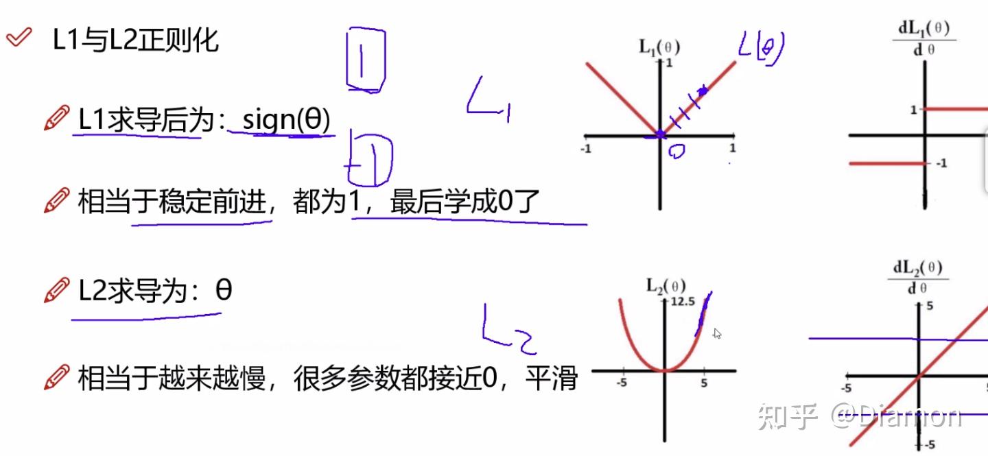模型剪枝. Network Slimming算法解读 - 知乎