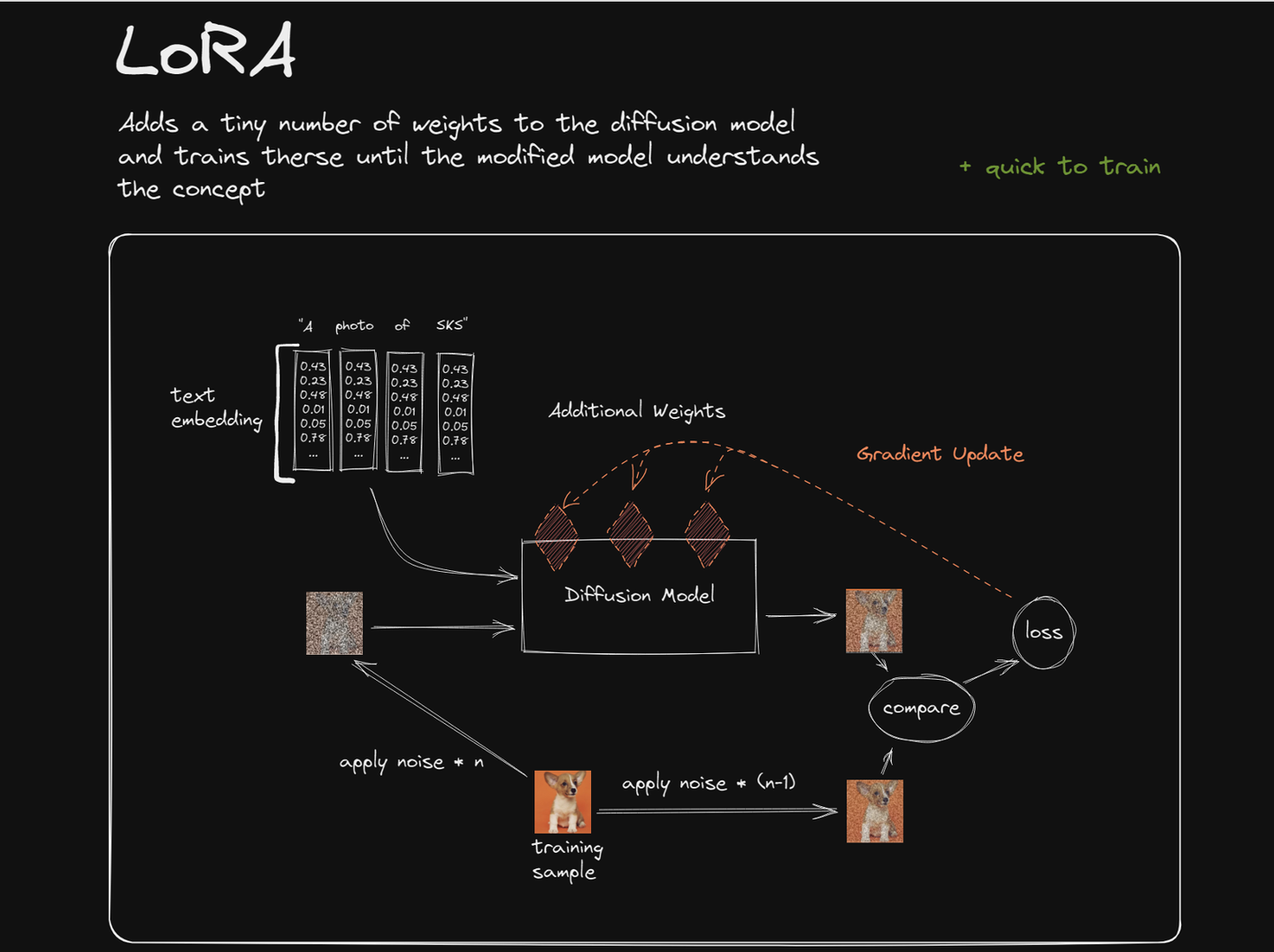 Stable Diffusion——四种模型 LoRA（包括LyCORIS）、Embeddings、Dreambooth、Hypernetwork - 知乎