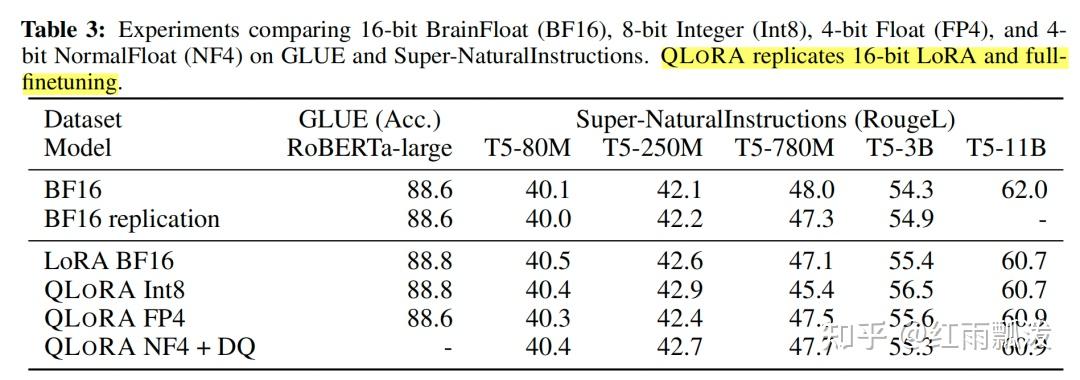 【QLoRA实战】单卡高效微调bloom-7b1模型，效果惊艳 - 知乎
