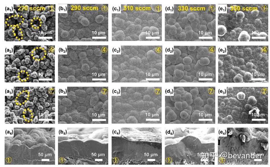基于跨尺度模拟的CVD 制备SiC 涂层的生长和缺陷形成机理 - 知乎