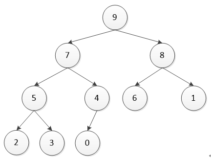 优先队列（PriorityQueue）常用方法及简单案例 - 知乎