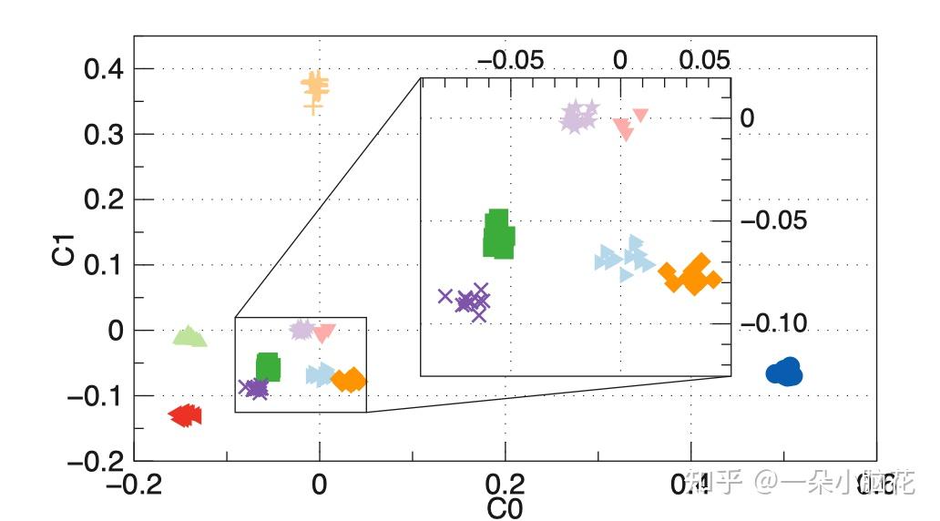 联邦学习与强化学习（DQN）的巧妙结合：Optimizing Federated Learning on Non-IID Data with Reinforcement Learning学习 ...