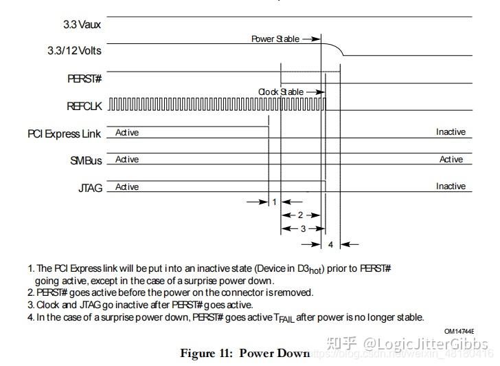 [转载]PCI Express 学习篇_System_Reset - 知乎
