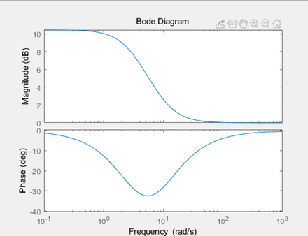 11. Bode Plot绘制与讲解 - 知乎