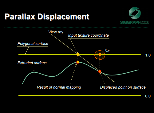 Parallax Occlusion Mapping - 知乎
