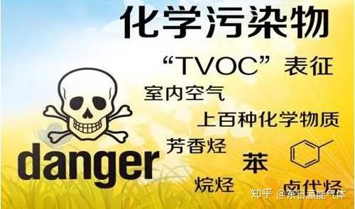 如何区别 VOC、VOCs、TVOC、非甲烷总烃 - 知乎