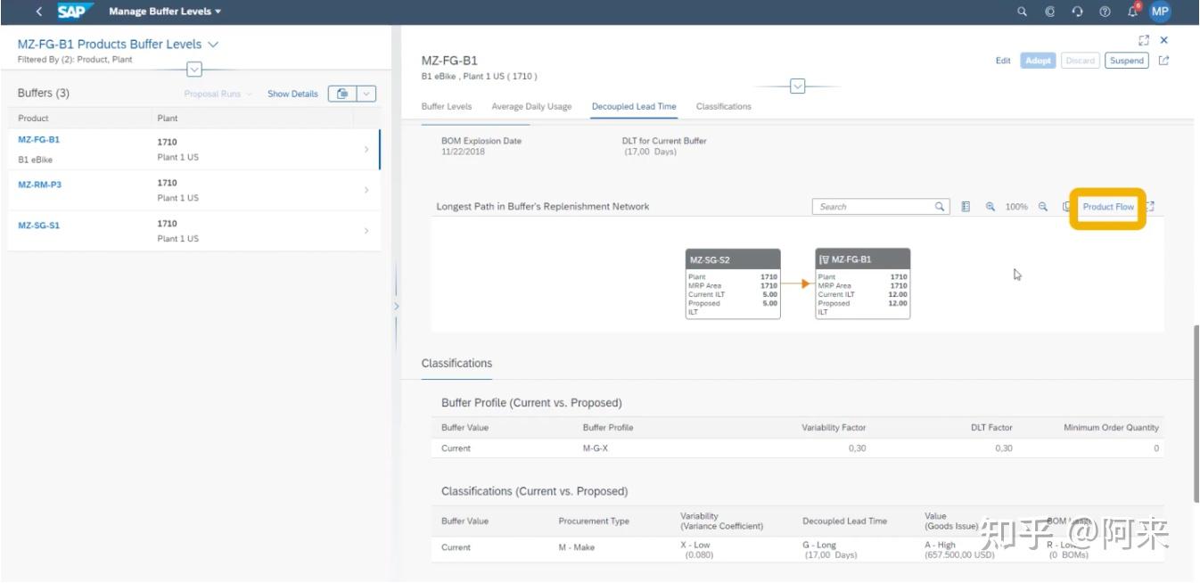 SAP IBP-第12篇-DDMRP - 知乎