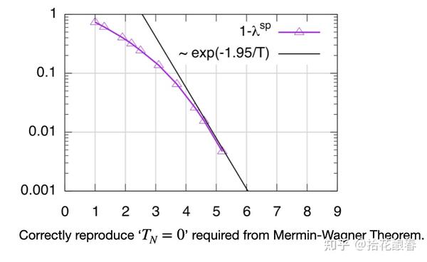 反铁磁涨落心得 - 知乎