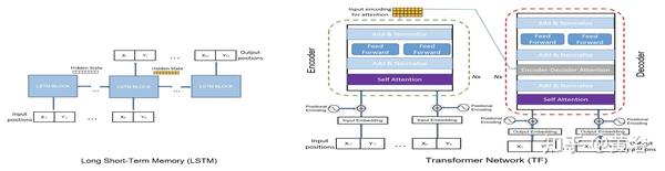 一些轨迹预测和行为规划的开源代码集 - 知乎