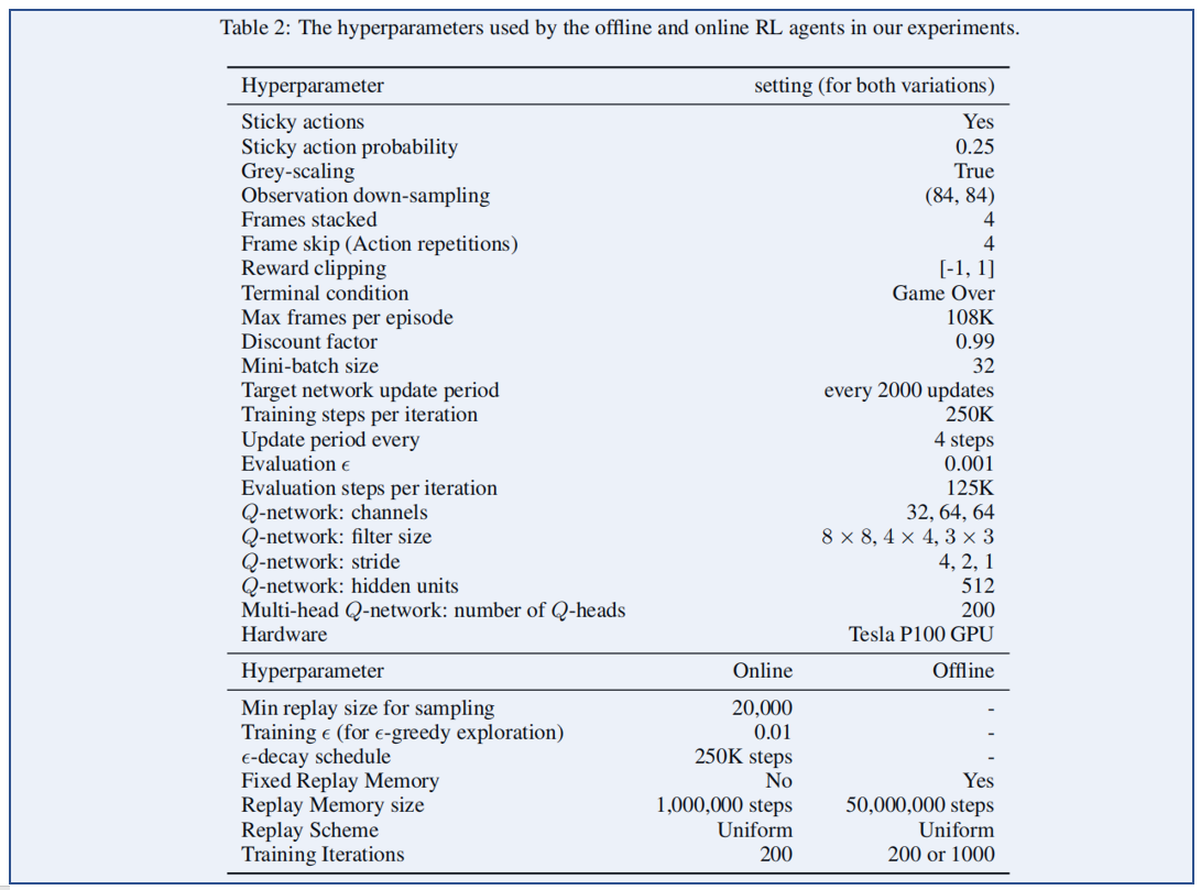 离线强化学习(Offline RL)系列3: (算法篇) REM(Random Ensemble Mixture)算法详解与实现 - 知乎