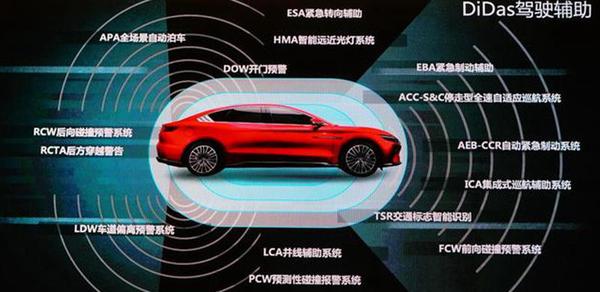 新手们的“必备”功能!解读DiPilot智能驾驶辅助系统 - 知乎
