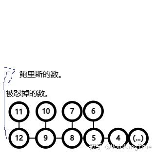 Educational Codeforces Round 136 (Rated for Div. 2)一到三题题解（codeforces9 ...