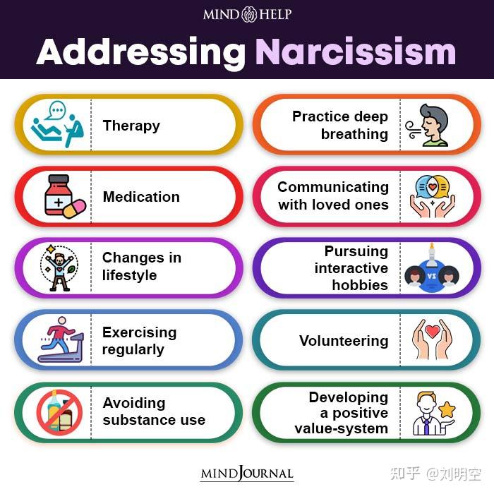 自恋型人格（NPD）入门级辨认指南 - 知乎