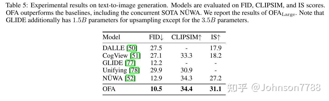 OFA：通过一个简单的seq2seq的学习框架来统一架构、任务和模态 - 知乎