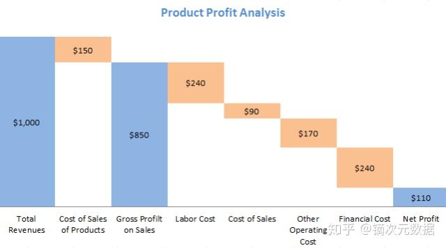 瀑布图使用方法及案例详解 - 知乎