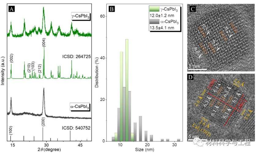 吉大《ACS Nano》：基于正交γ‑CsPbI3纳米晶的高效稳定发光二极管 - 知乎