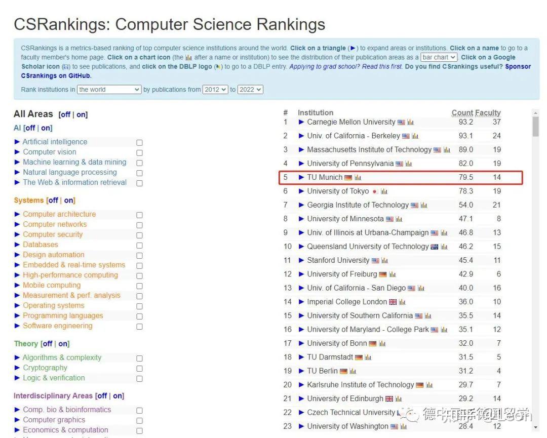 慕尼黑工大 | 机器人与人工智能硕士-Master Robotics, Cognition, Intelligence - 知乎