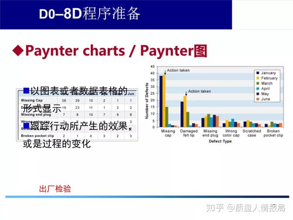 8D方法详解PPT，还附8D报告，赶紧收藏备用！ - 知乎