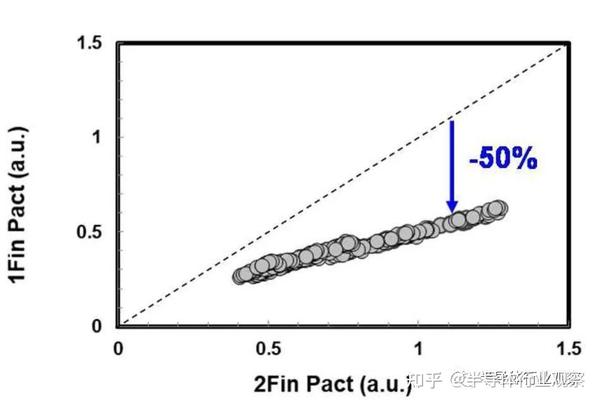 台积电官方论文，详细解读3nm - 知乎
