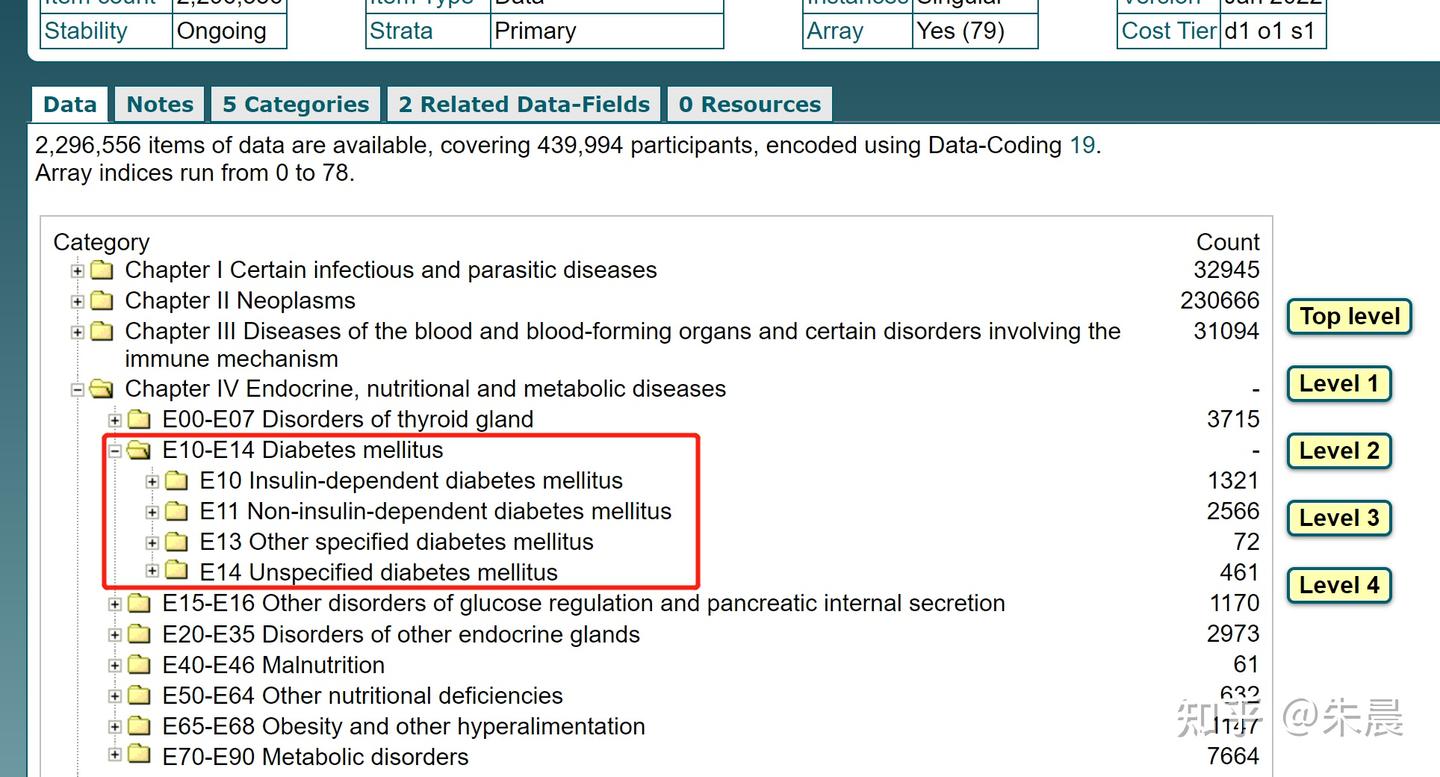 【UK Biobank干货】教你如何在RAP云计算平台创建表型数据和Pre-GWAS质量控制 - 知乎