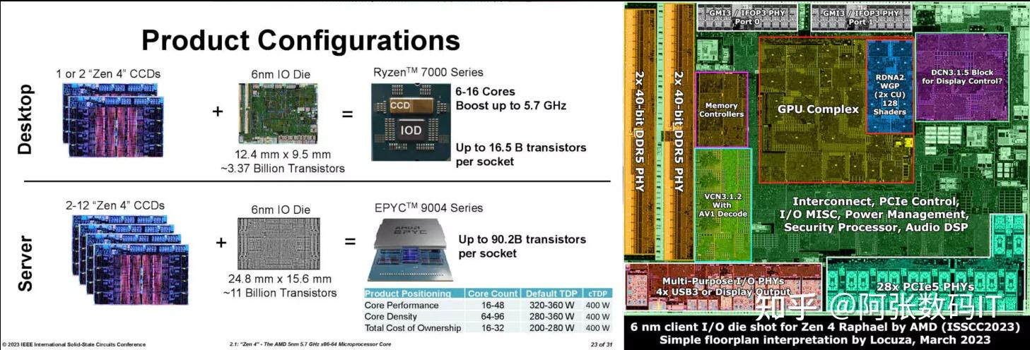 AMD的第二代3D V-Cache技术提供高达2.5 TB/s的带宽 - 知乎