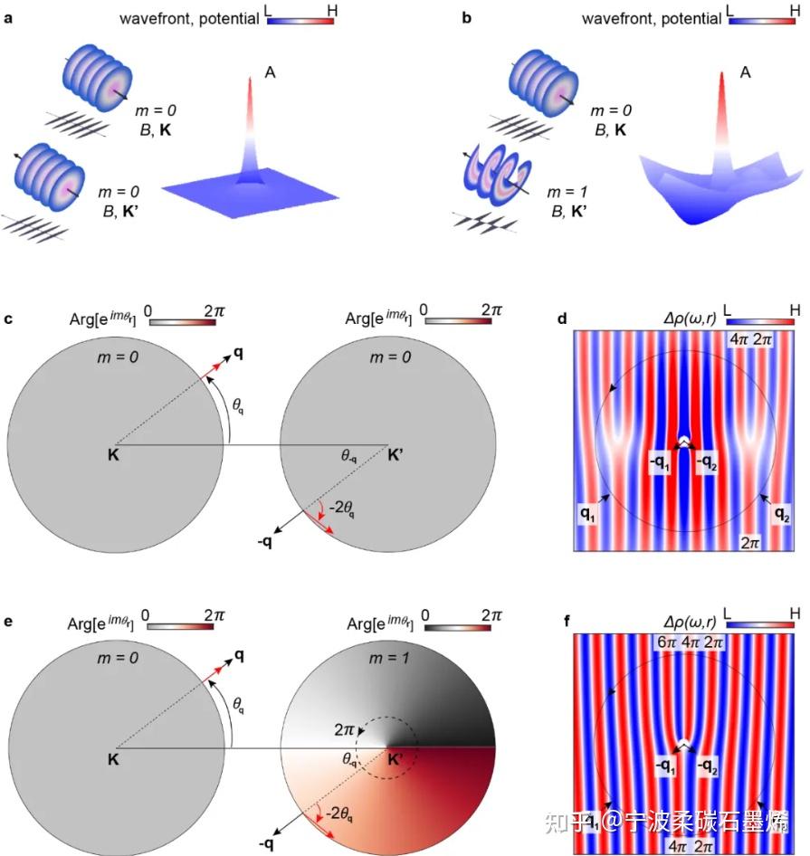 北大Nat. Commu.：石墨烯研究重要进展 - 知乎