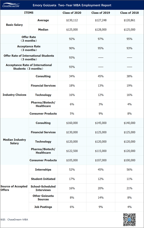 商学院MBA介绍丨Emory University: Goizueta Business School 埃默里大学商学院 - 知乎