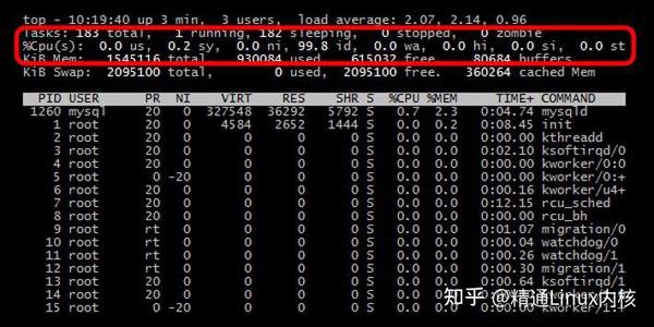 深入User space(用户空间) 与 Kernel space(内核空间) - 知乎