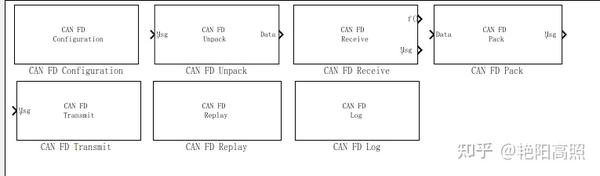 CAN多包数据传输 - 知乎