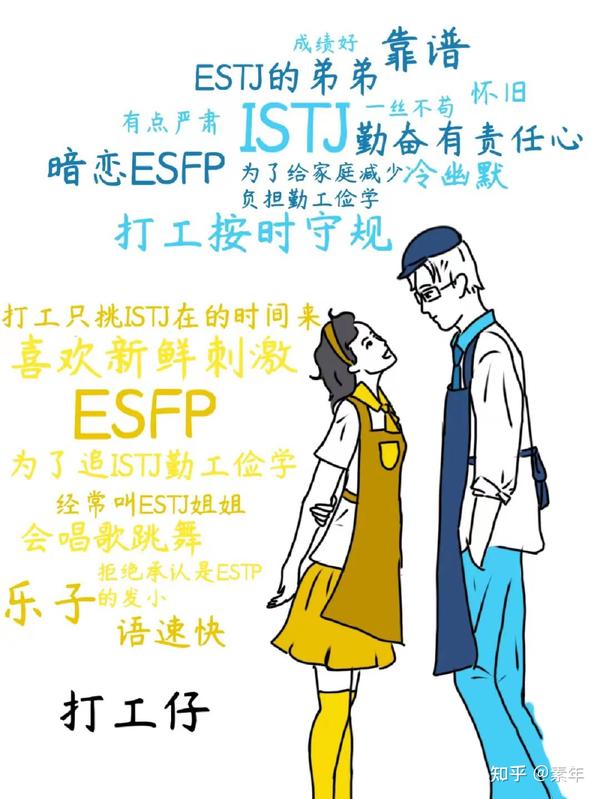 ISTJ最佳伴侣类型 - 知乎