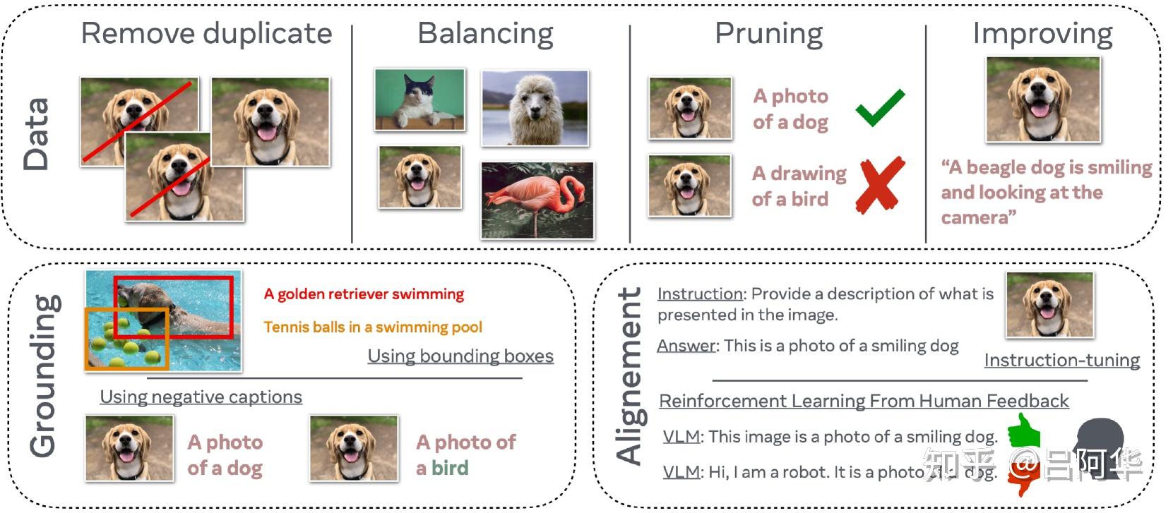 【VLM研究综述】《An Introduction to Vision-Language Modeling》——Meta最新Vision ...