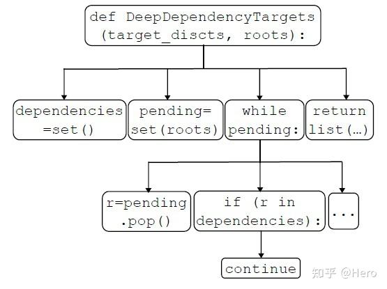 Code Summarization论文总结1 - 知乎