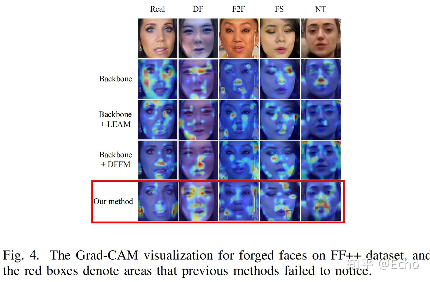 文献阅读：Face Forgery Detection via Multi-Feature Fusion and Local Enhancement - 知乎