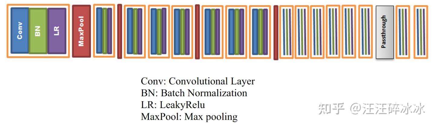 文献阅读：RescueNet: YOLO‑based object detection model for detection and counting of flood survivors ...
