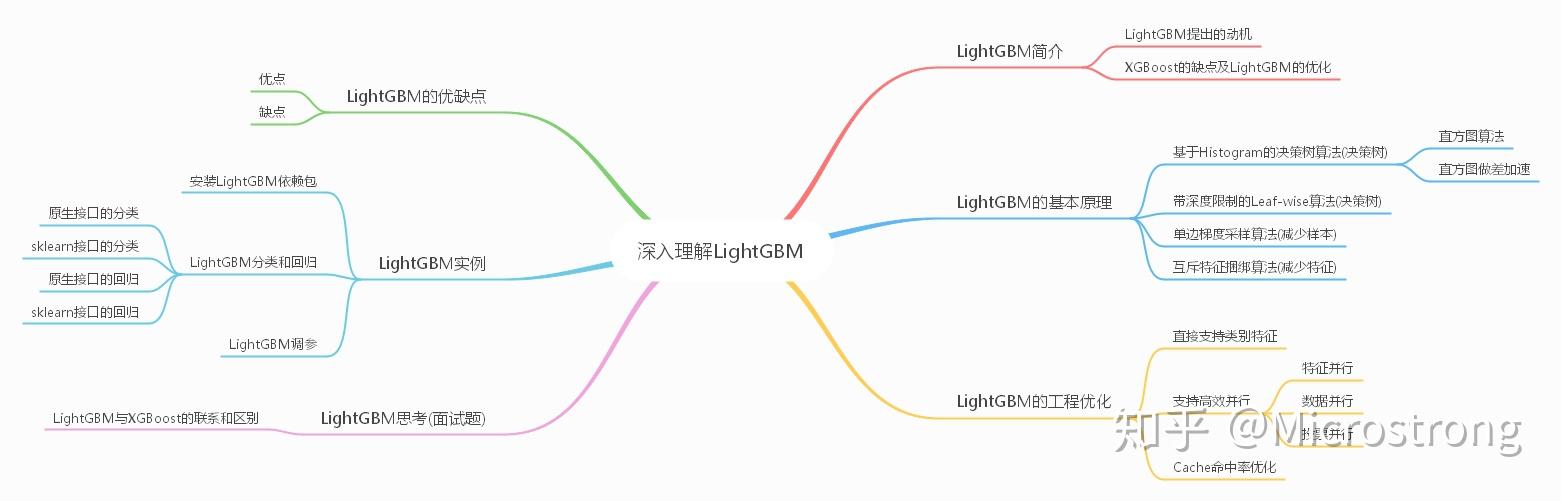 深入理解LightGBM - 知乎