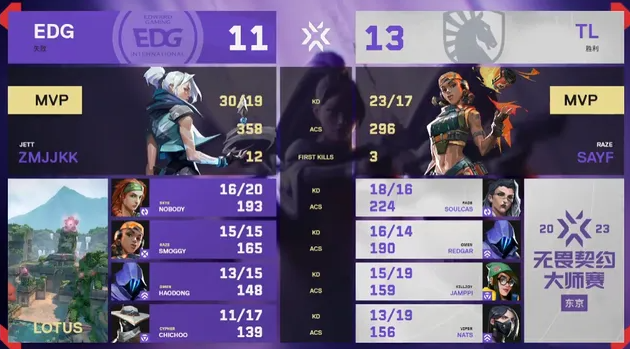 对话EDG ZmjjKK、CHICHOO：CN无畏契约从0到1 - 知乎