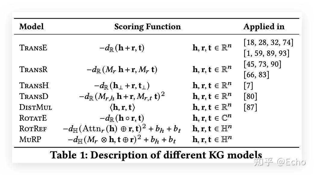 【论文解读】使用文本相似性模型扩充 user-item 图Augmenting the User-Item Graph with Textual Similarity Models - 知乎