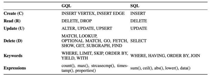 R3-NL2GQL: 大小模型协同的NL2GQL生成技术 - 知乎