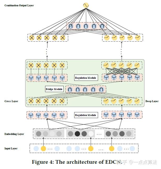 dcn（deep cross network）三部曲 - 知乎